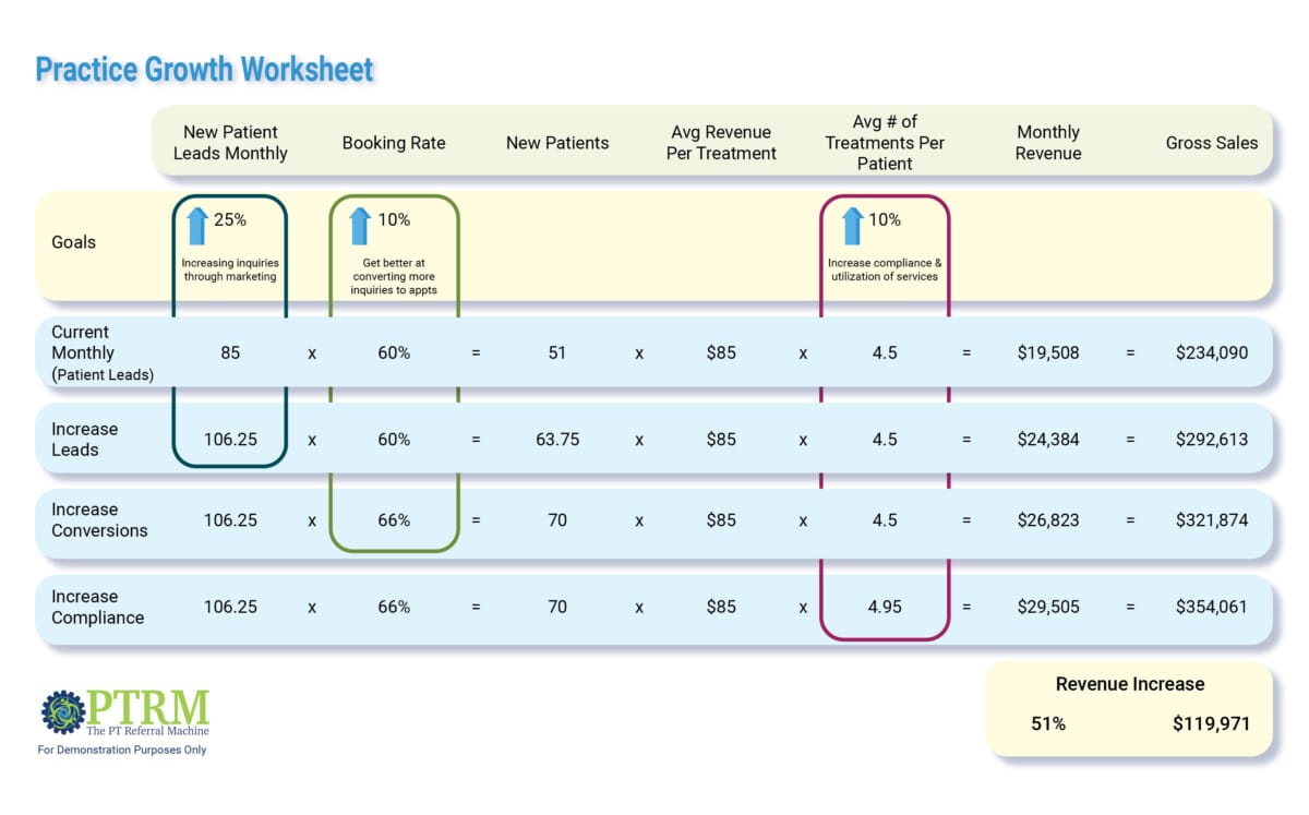 PT Practice Growth Strategy in 3 steps | PT Referral Machine